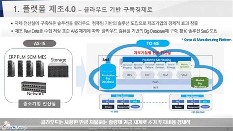 2023 Iiot Innovation Day 박한구 회장 클라우드 기반 스마트팩토리 구축으로 탄소 규제 대응 E4ds News