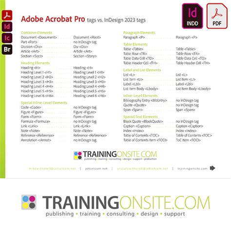 Indesign 2023 Learning Resources