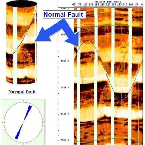 Typical Response Of Fault And Its Parameters On FMI Logs Download Scientific Diagram