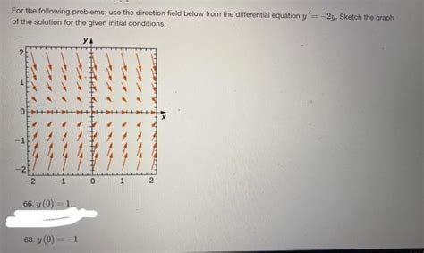 solved for the following problems use the direction field