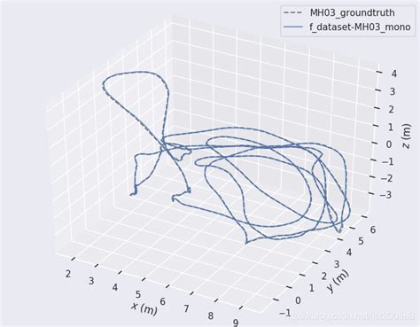 Orb Slam3的euroc数据集测试euroc真值 Csdn博客