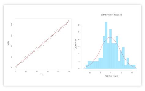Alternative Spaces Blog What You Must Know About Weighted Linear Regression In R Alternative