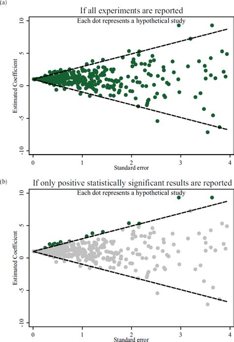 5 Replicability Reproducibility And Replicability In Science The