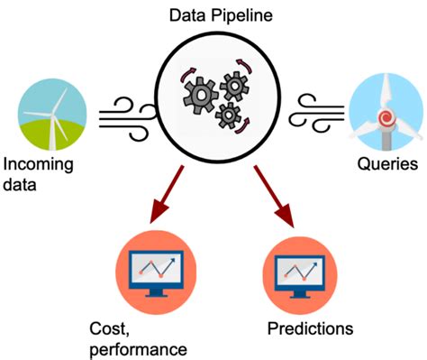 论文审查 Plantd Performance Latency Analysis And Testing For Data