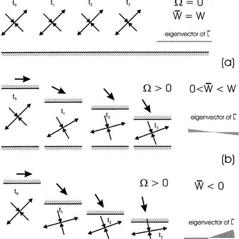 For Three Dimensional Coaxial Flow W S K D W K S D W S K S D 0 Download High Quality