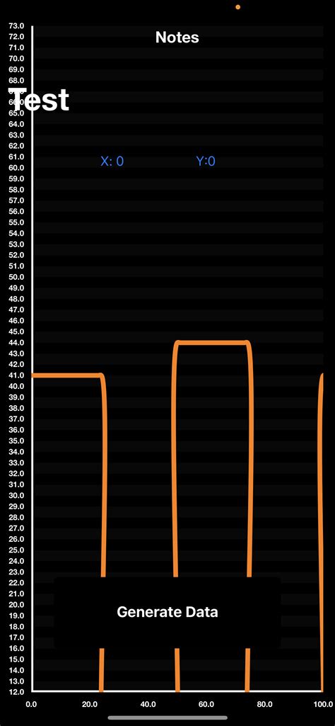 Swift Does Coreplot Have Away To Disconnect A Graph If The Delta