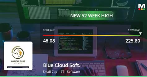 Blue Cloud Softech Solutions A Rising Star In The Stock