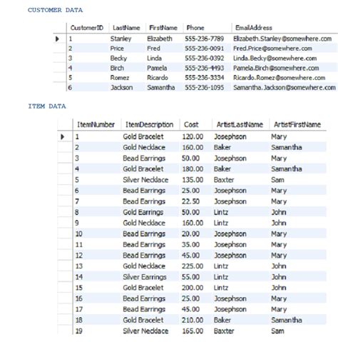 Solved Create Mysql Statements For The Following Tables