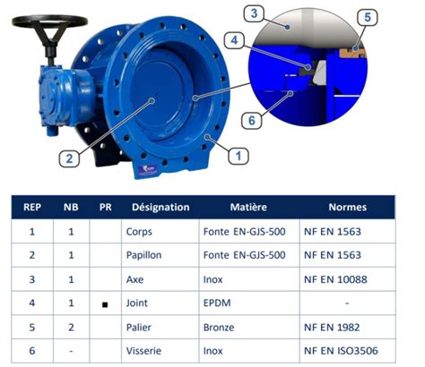 Vmh Algérie Vanne Papillon À Brides Dn 300 Pn 16