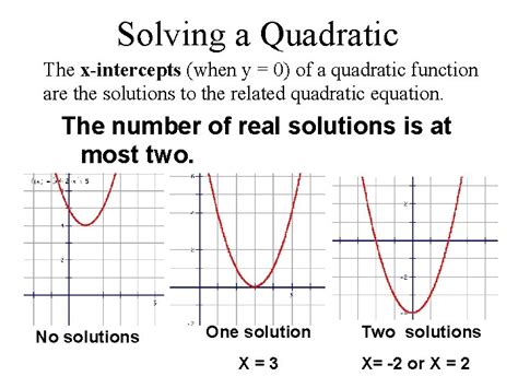 Quadratic Equation With No Solution Graph Tessshebaylo