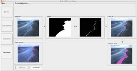 Figure 2 From An Automated Approach Of Shoreline Detection Applied To