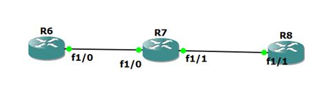 Switch Command Ip Default Gateway Cisco Community