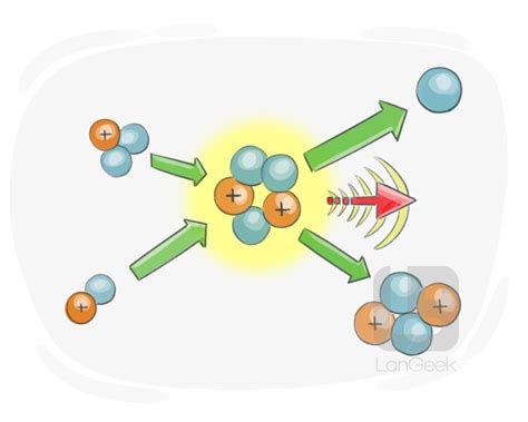 Definition And Meaning Of Nuclear Fusion Reaction Langeek