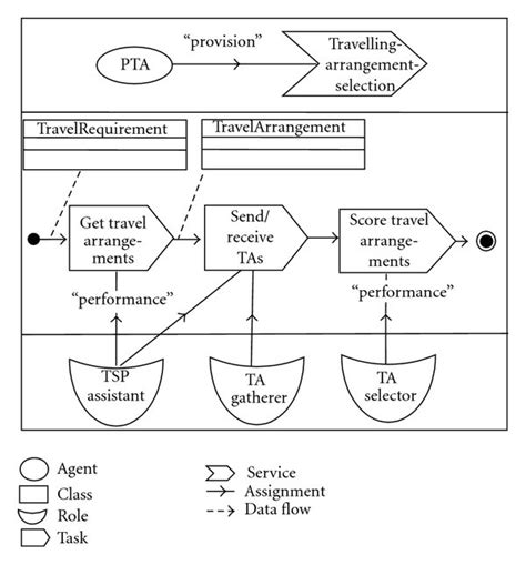 Task Workflow From MESSAGE Showing How A Service Is Implemented By A Download Scientific