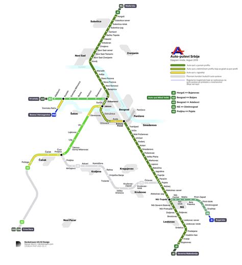 how do i rotate a object around itself r blender