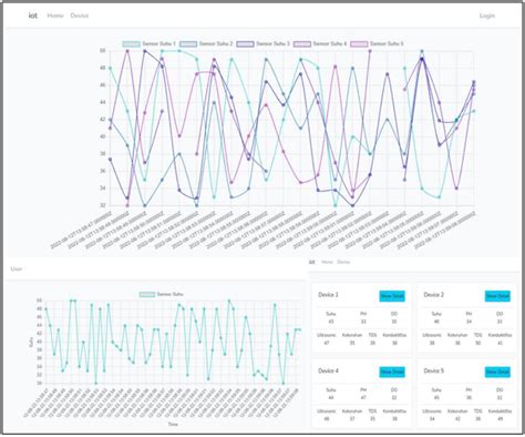 Tim Peneliti Itk Kembangkan Sistem Monitoring Lingkungan Dan Sistem Kendali Kekeruhan Air