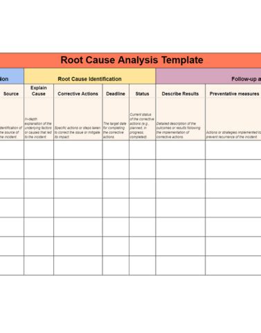 Free Root Cause Analysis Template For Excel Word Google Docs Google Sheets HubSpot