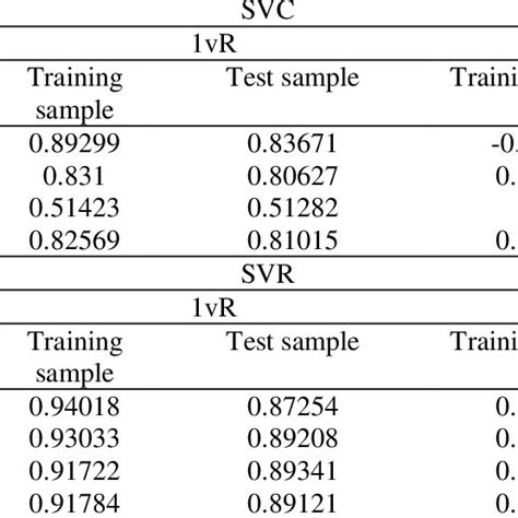 Classification Based On Metadata Download Scientific Diagram