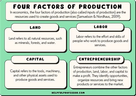 Capital Goods Examples