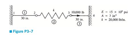 Solved 3 11 For The Bar Assemblages Shown In Figures P3−2