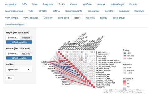 相关性分析用皮尔森还是斯皮尔曼？ 知乎