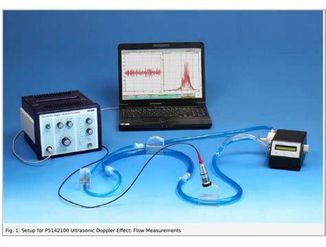 Flow Measurement Ultrasonic Doppler Effect Clever Scientific Laboratory