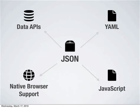 Document Oriented Databases Couchdb Primer Ppt