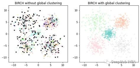 聚类算法（上）：8个常见的无监督聚类方法介绍和比较 Deephub 深度学习的技术博客 51cto博客