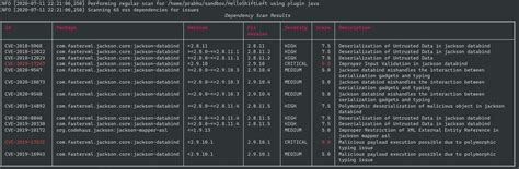 Owasp Dep Scan Owasp Foundation