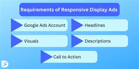What Is A Key Benefit Of Responsive Display Ads