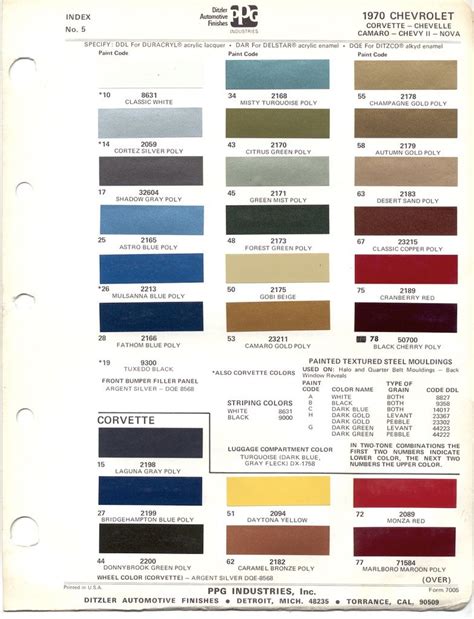 1970 Chevrolet Corvette Stingray Color Code Reference Guide