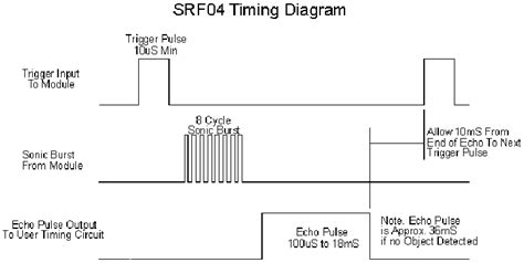arduino ultrasonic sensor module tutorial how ultasonic module works and interfacing it with