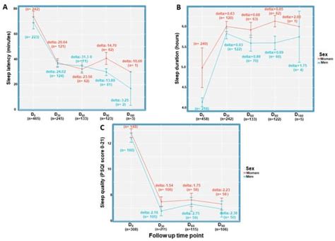 Evaluating Sex Differences In Efficacy Safety And Pharmacokinetics In Evaluating Sex Differences In Efficacy Safety And Pharmacokinetics In