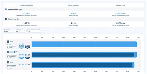 Devtodev Product Analytics Platform