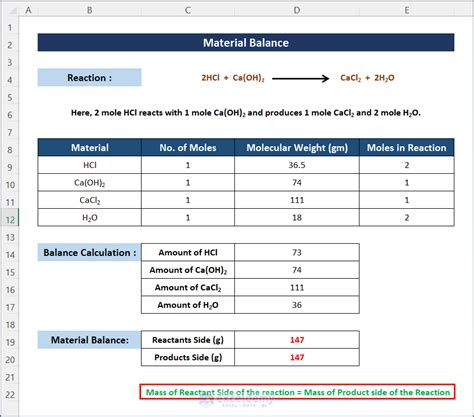 How To Create A Material Balance Sheet In Excel Easy Steps