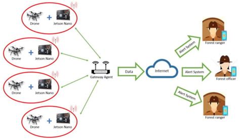 A Human Detection Method Based On Yolov5 And Transfer Learning Using Thermal Image Data From Uav