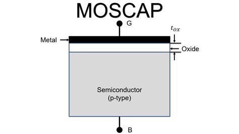 Mos As A Capacitor At Sophie Clarkson Blog