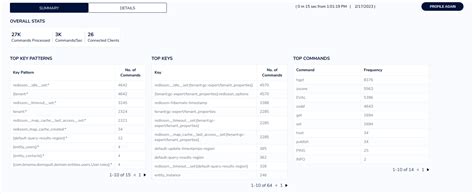 Java Redisson Is Spamming Redis Stack Overflow