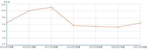 数学sci期刊推荐：computational Statisticsanddata Analysis