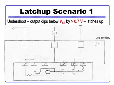 Ppt 332578 Deep Submicron Vlsi Design Lecture 23 Latchup And