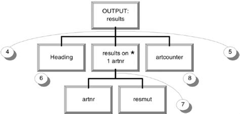 output structure with allocated output instructions download