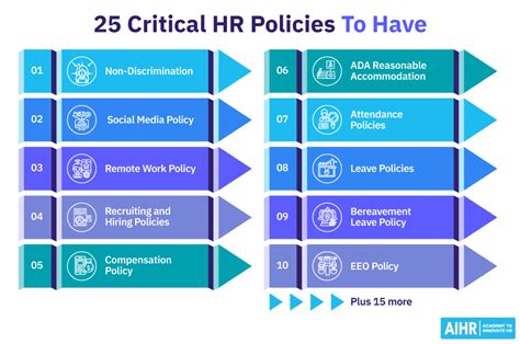 25 Common And Critical Hr Policies To Have In Place In 2025 Aihr