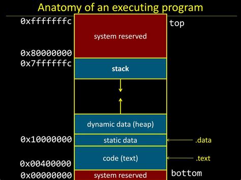 Ppt Assemblers Linkers And Loaders Powerpoint Presentation Free Download Id3241927