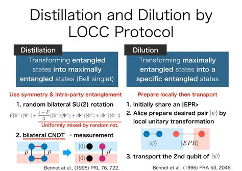Basic Concepts Of Entanglement Measures Pdf