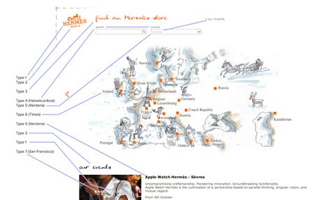 Multiple Font Types Blog Percaption