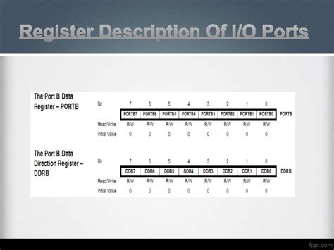 Avr Atmega 8 Microcontroller Introduction Atmega 8 Is