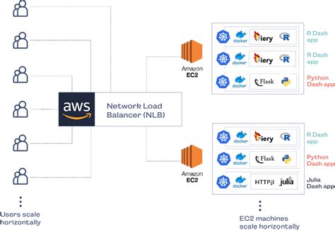 Dash Embedding