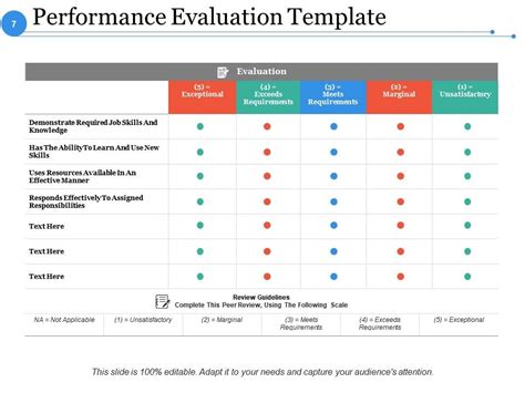 Performance Analysis Procedure Powerpoint Presentation Slides Powerpoint Presentation Designs