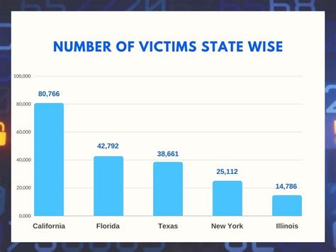Best Strategies To Secure Iot Devices In 5g World Cybalt