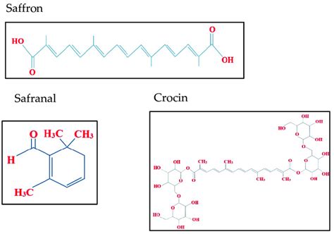 Chemical Structure Of Saffron Safranal And Crocin Download Scientific Diagram